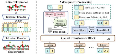 Ktransformers Optimizing Local Deployment And Long Context Inference For Large Language Models