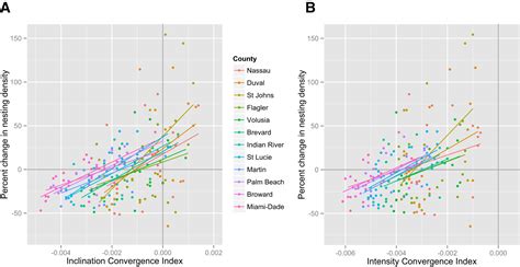 Evidence For Geomagnetic Imprinting And Magnetic Navigation In The Natal Homing Of Sea Turtles
