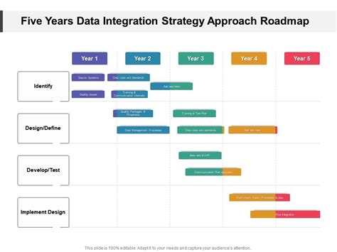 Five Years Data Integration Strategy Approach Roadmap Presentation