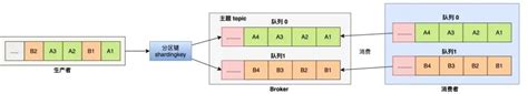 Canal同步mysql增量数据 Lemondus 博客园