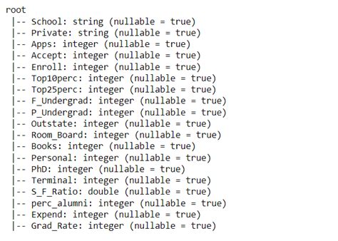 Classify University As Private Or Public Using Mlib Analytics Vidhya