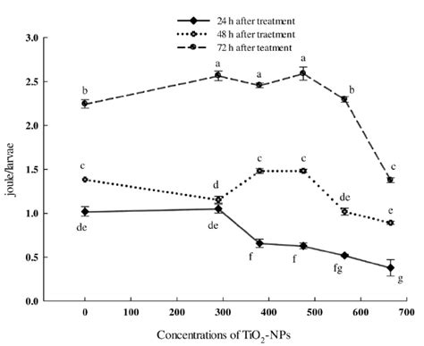 Average Energy Equivalent Joulelarvae Of Glycogen In Glyphodes