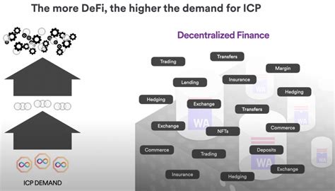 internet computer token uses and functions a look at icp and cycles