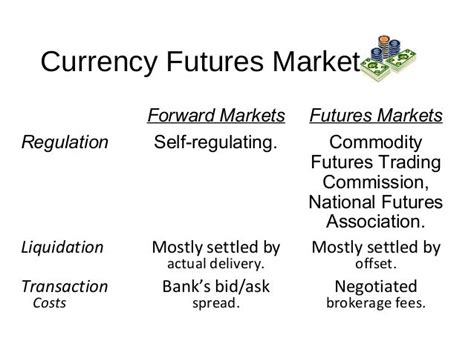 Currency Derivatives