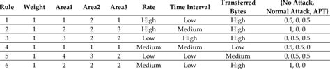 Initial Parameters Of Brb Expert System Download Scientific Diagram