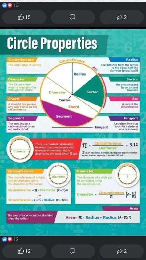 Volume Surface Area Formulas Math Classroom Poster And Anchor Charts Print Your Own Artofit