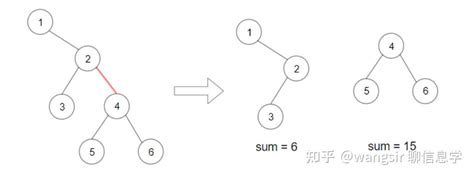 二叉树题目18:1339 分裂二叉树的最大乘积 知乎 二叉树题目18:1339 分裂二叉树的最大乘积 知乎