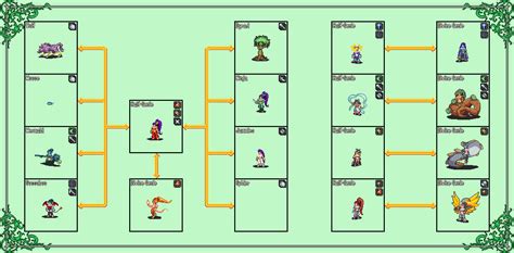 Show Me Your Hacks Class Tree Page 3 Community Fire Emblem Universe