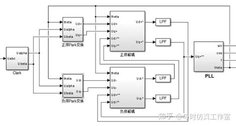 三相锁相环（二）ddsrf pll电压不平衡及畸变条件下的双dq变换软件锁相环matlab simulink仿真 知乎