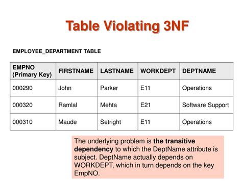 ppt database design normalization key concepts and forms powerpoint