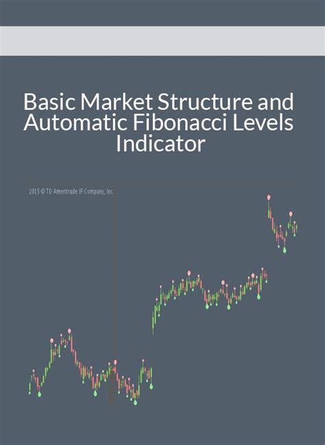 Basic Market Structure And Automatic Fibonacci Levels Indicator