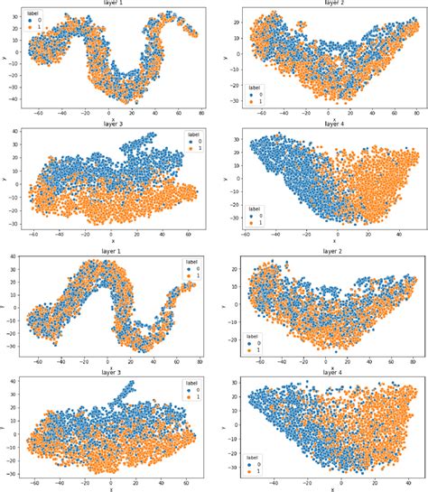 Figure 1 From Improving Transformer Performance For French Clinical Notes Classification Using