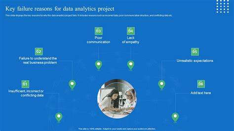 Toolkit For Data Science And Analytics Transition Key Failure Reasons For D