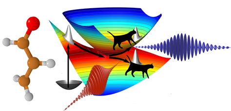 Ultrafast X Ray Spectroscopy Of Conical Intersections Stockholm University