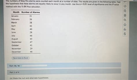 Solved The Numbers Of False Fire Alarms Were Counted Each Chegg
