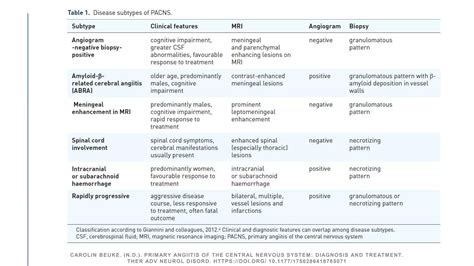 Primary Cns Vasculitis Pptx