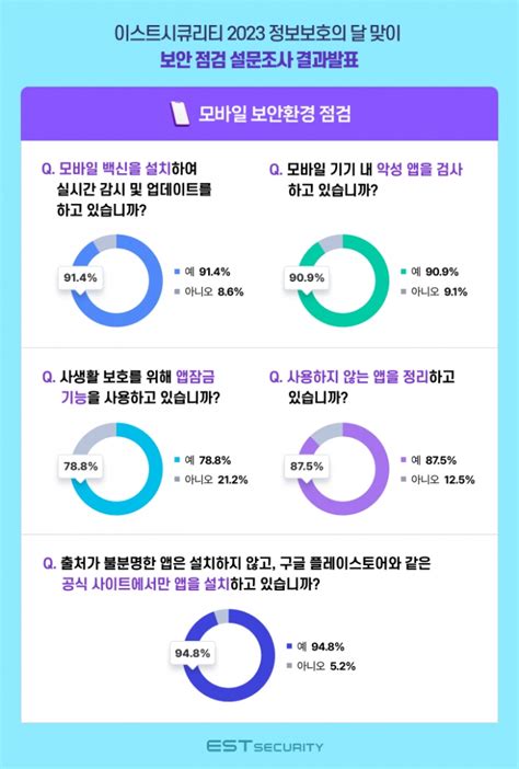 이메일·파일 보안관리 국민 6~8 는 아무 것도 안한다 머니투데이