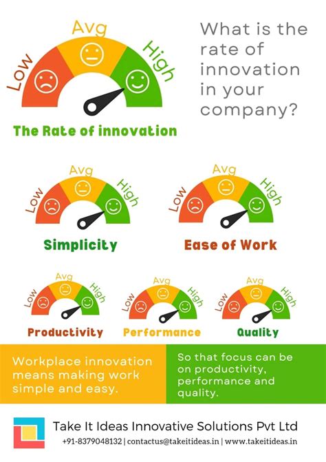 Pratap Shukla On Linkedin Workplaceinnovation
