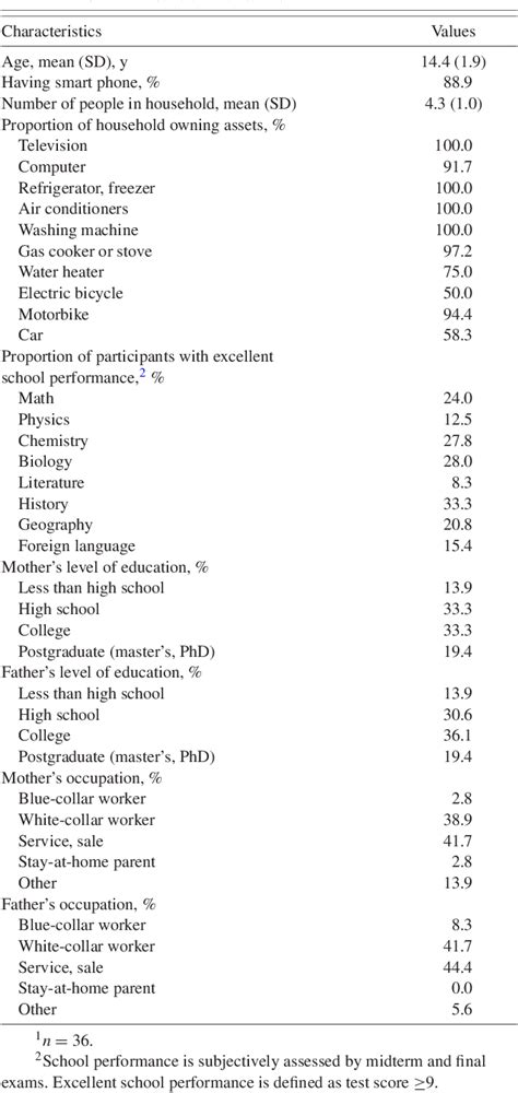 Table 1 From Relative Validity Of A Mobile Ai Technologyassisted Dietary Assessment In
