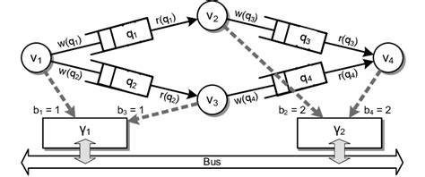 Formal System Specification Download Scientific Diagram