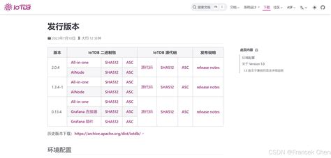 【iotdb】时序数据库选型指南：为何iotdb成为工业大数据场景的首选？ Csdn博客
