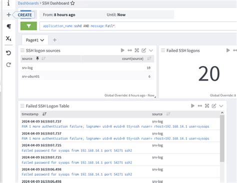 Graylog Centralized Log Collection And Analysis Windows OS Hub