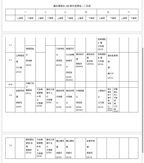 輔仁廣告傳播系 考試板 Dcard