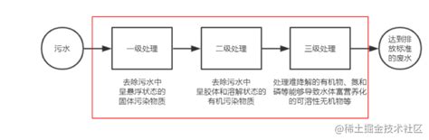 Write A Simple Middleware