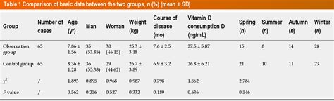 Table 1 From Efficacy Of β2 Adrenergic Receptor Agonist Combined With