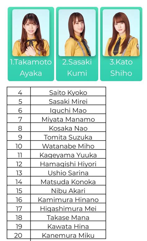 tbs ⛰️🌊 on twitter did my 32 members group sorter after a long while
