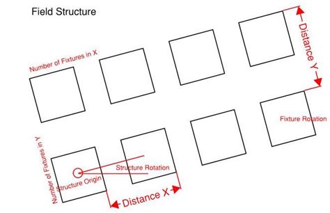 Rotate Coordinate System Transform Autodesk Community
