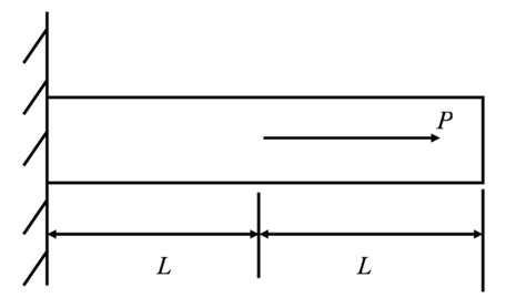 Solved Using Two Elements With Linear Shape Functions Find