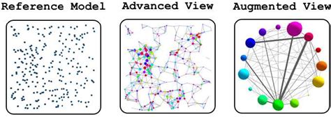 figure 1 from a model view controller approach to support visualization