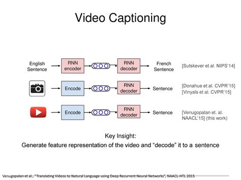 CS 2750 Machine Learning Recurrent Neural Networks Ppt Download