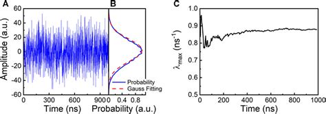 Frontiers Self Chaotic Microlasers For Random Bit Generation