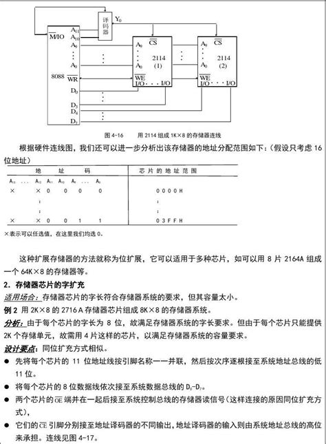 Rom存储器内涵eprom2716存储器地介绍文档之家