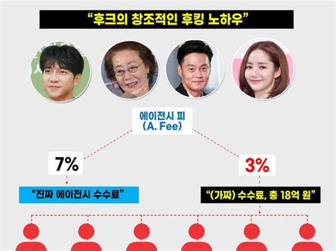 Dispatch Bongkar Skema Penggelapan Dana Hook Entertainment Ada 6 Orang