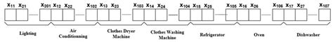 Encoding Problem Using Genetic Algorithms Download Scientific Diagram