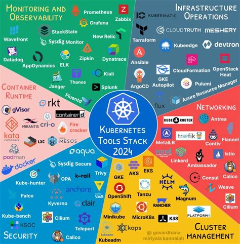 bridgeflair llc on linkedin devops cloudcomputing digitaltransformation aws gcp azure k8s…