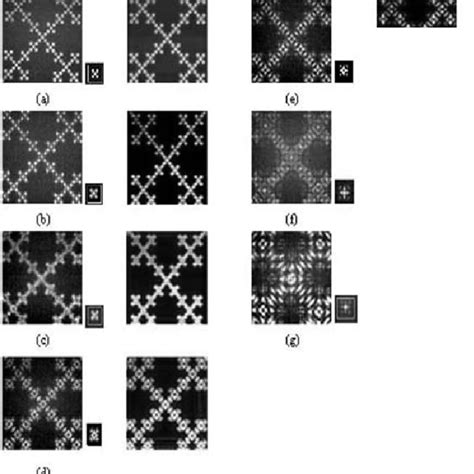 Sequence Of The Numerical Propagation Of A Fresnel Regime Download