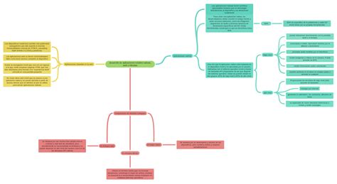 Desarrollo De Aplicaciones Móviles Nativas Web O Hibridas Coggle Diagram