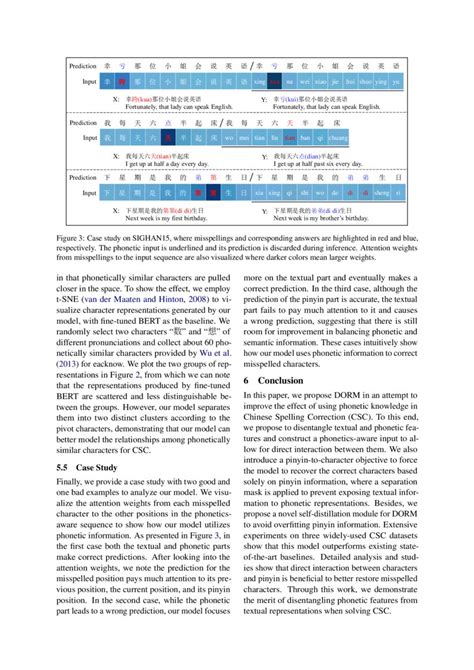 Disentangled Phonetic Representation For Chinese Spelling Correction