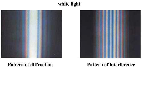 Ppt Light Interference Powerpoint Presentation Free Download Id
