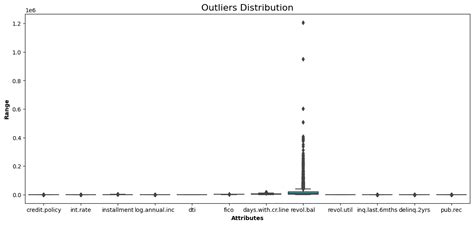 An Introduction To Hierarchical Clustering In Python Datacamp
