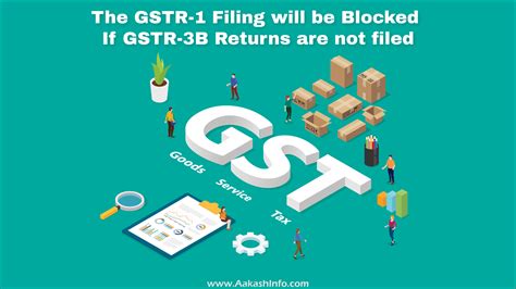 The GSTR Filing Will Be Blocked If GSTR B Returns Are Not Filed Aakash Infoway Pvt Ltd