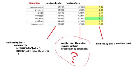 how calculate totals ignoring the dimension microsoft fabric community