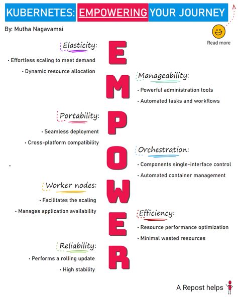 Mutha Nagavamsi On Linkedin K8s Kubernetes Sre Devops