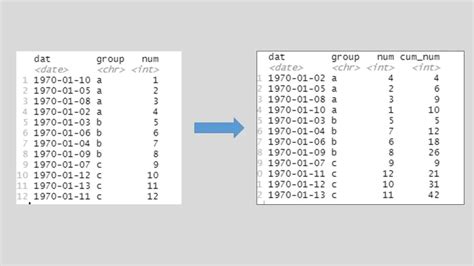 Group By 分组后数据重复r语言如何实现分组and有序累计求和 Csdn博客