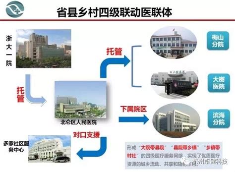 重磅 国家卫计委调研北仑区人民医院，“互联网双下沉”服务模式获赞
