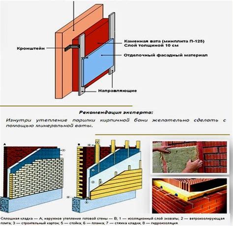 Утепление парилки изнутри: пошаговая инструкция, как утеплить изнутри ...